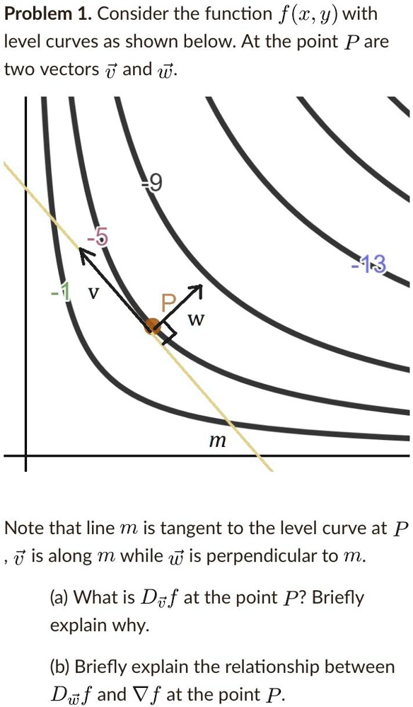 SOLVED: Problem 1. Consider the function f (x,y) with level curves as ...