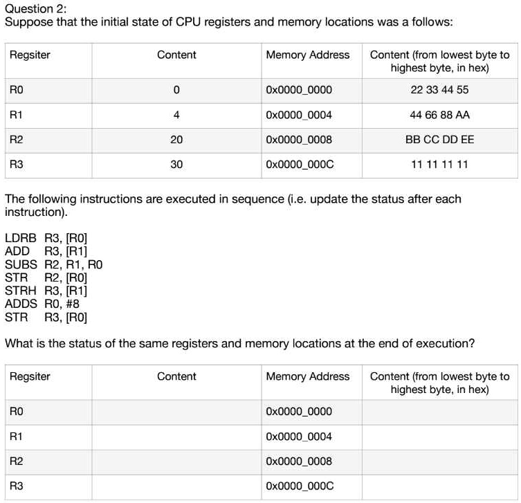 Question 2: Suppose that the initial state of CPU registers and memory locations was as follows ...