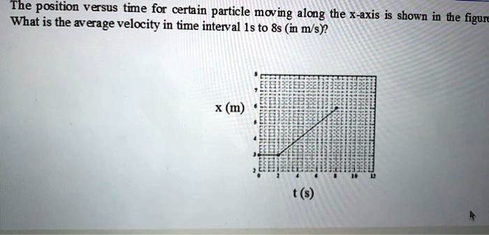 SOLVED:The position versus time for certain particle moving along the x-axis What is the average ...