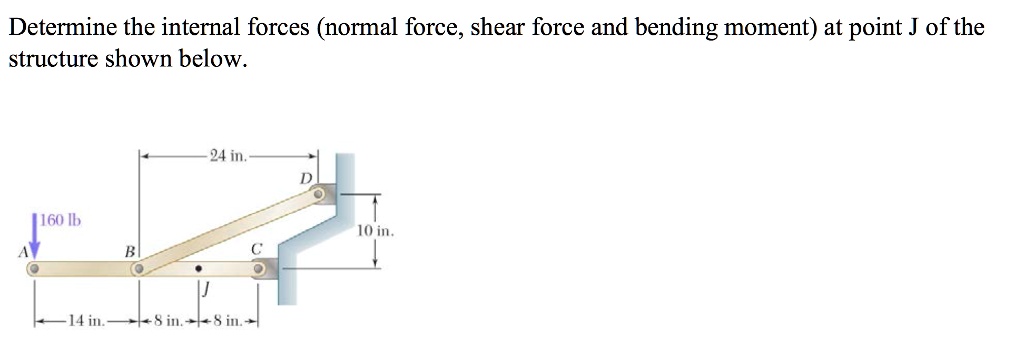 SOLVED: Determine the internal forces (normal force, shear force, and ...