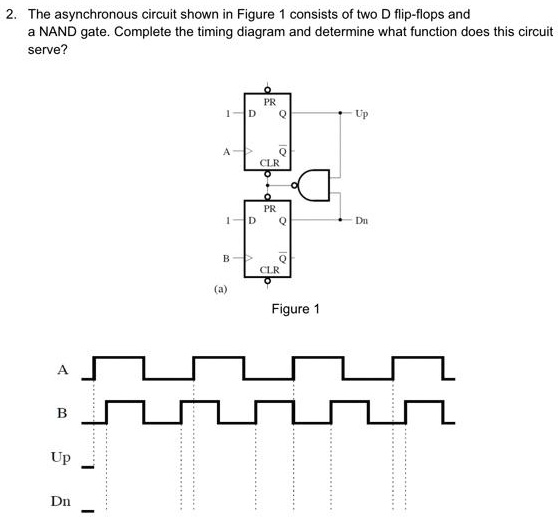 SOLVED: The asynchronous circuit shown in Figure consists of two D flip ...