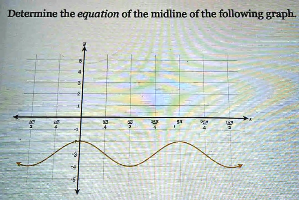 SOLVED: Determine the equation of the midline ofthe following graph: 454