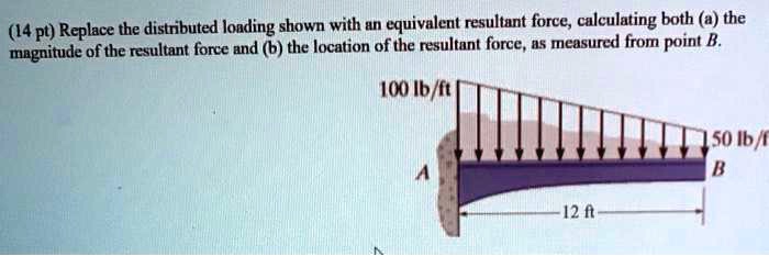 (14 pt) Replace the distributed loading shown with an equivalent ...