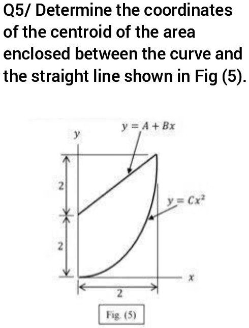 SOLVED: Q5/ Determine the coordinates of the centroid of the area ...