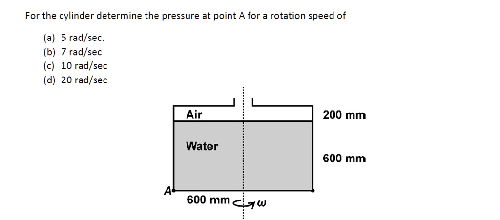 SOLVED: For the cylinder determine the pressure at point A for a ...
