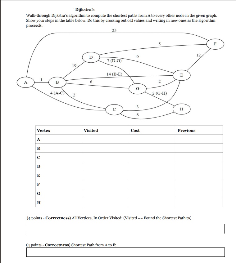 Solved Walk Through Dijkstras Algorithm To Compute The Shortest Paths From A To Every Other