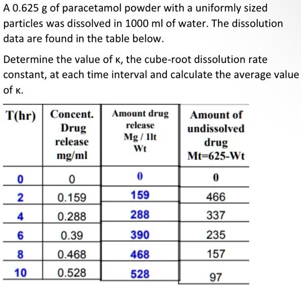 SOLVED: A0.625 g of paracetamol powder with a uniformly sized particles ...