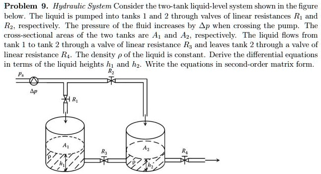 SOLVED: Problem 9. Hydraulic System Consider the two-tank liquid-level ...