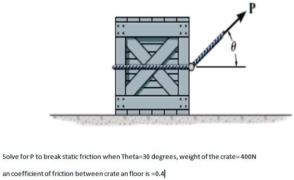 Solve for P to break static friction when Theta=30 degrees, weight of the crate=400N an ...