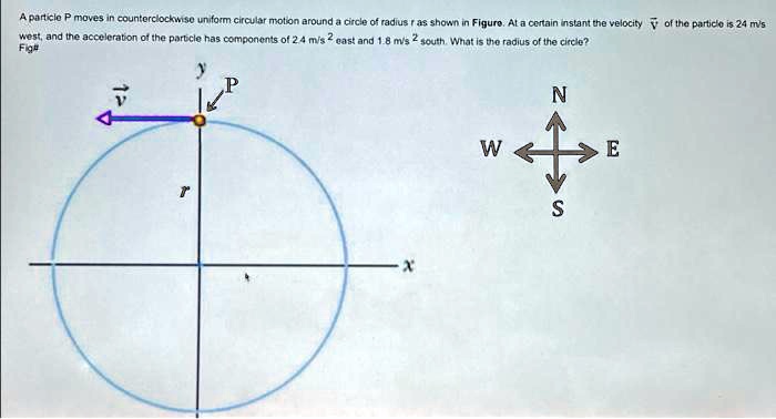 a particle p moves in counterclockwise uniform circular motion around a circle of radius r as ...