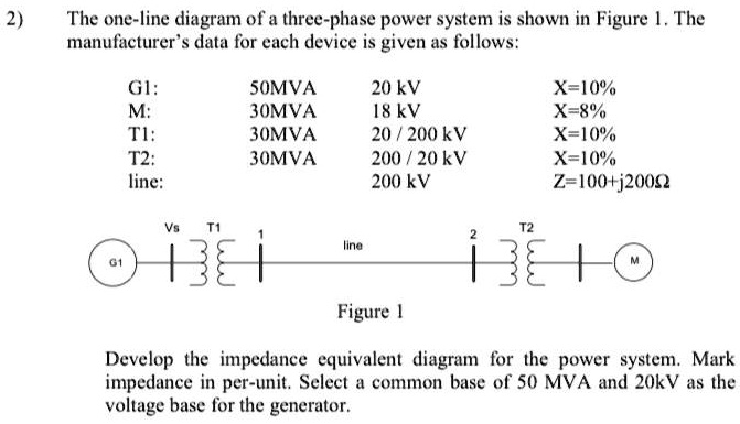 SOLVED: The one-line diagram of a three-phase power system is shown in ...