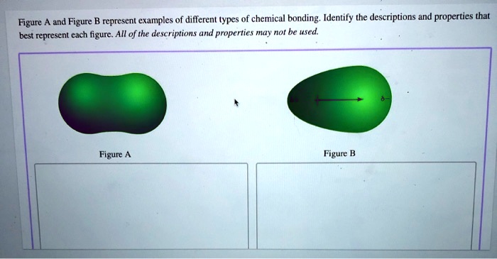 Figure A and Figure B represent examples of different types of chemical ...