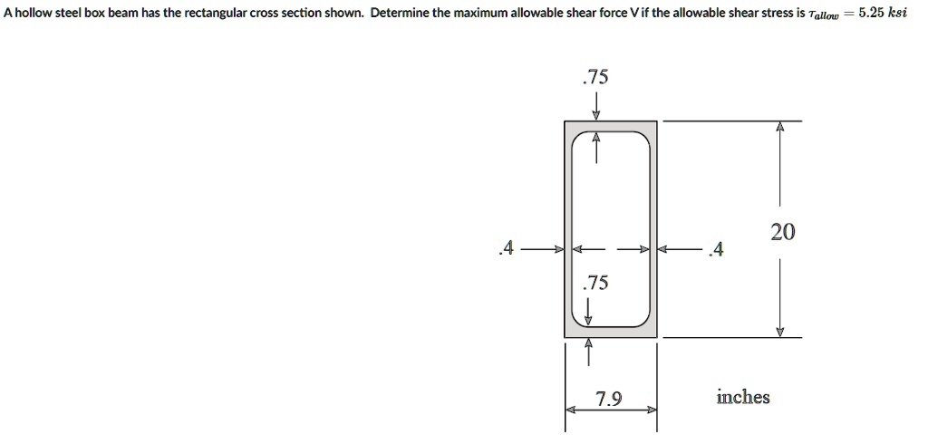 A hollow steel box beam has the rectangular cross section shown ...