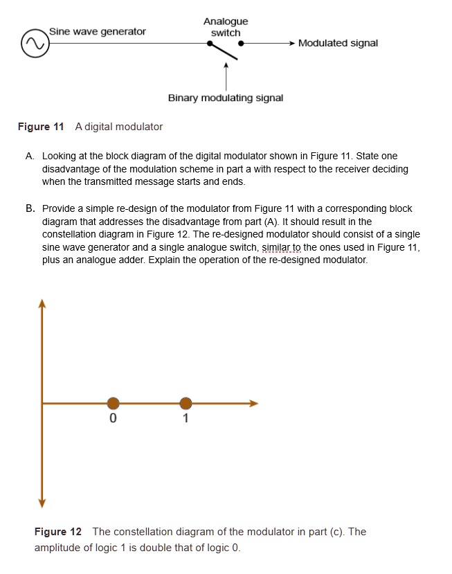 Analogue Sine wave generator switch Modulated signal Binary modulating ...