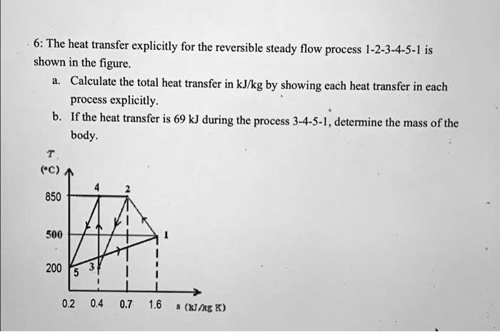 SOLVED: The heat transfer explicitly for the reversible steady flow process 1-2-3-4-5-1 is shown ...