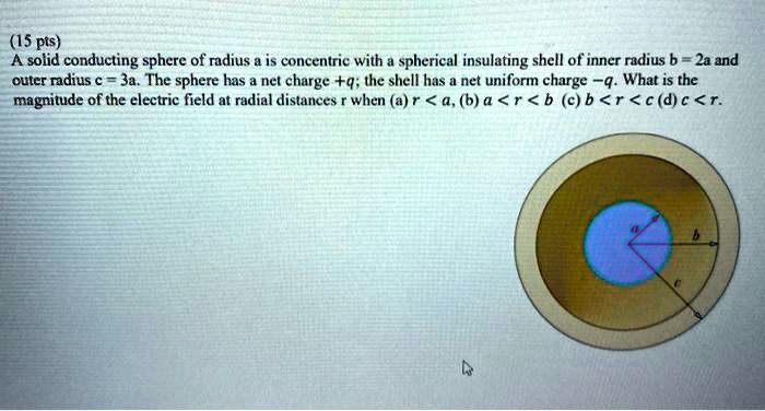 SOLVED: A solid conducting sphere of radius a is concentric with a ...