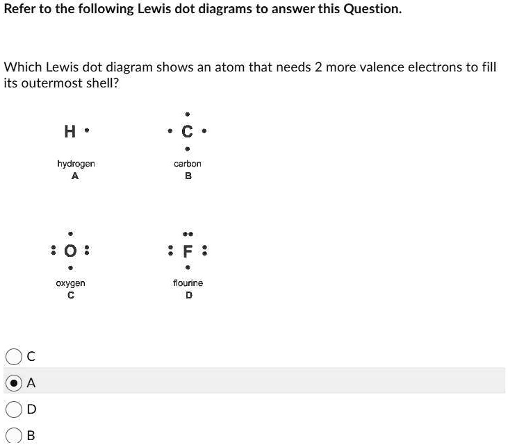 Refer to the following Lewis dot diagrams to answer this Question ...
