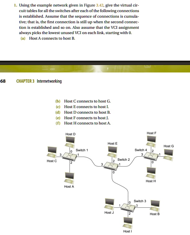 SOLVED: Texts: 1. Using the example network given in Figure 3.42, give the virtual circuit ...