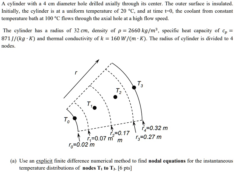 a cylinder with a 4 cm diameter hole drilled axially through its center ...