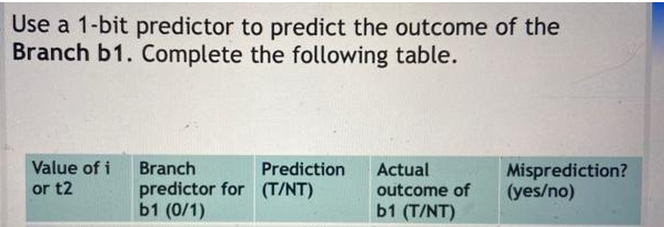 [GET ANSWER] Use a 1-bit predictor to predict the outcome of the Branch ...