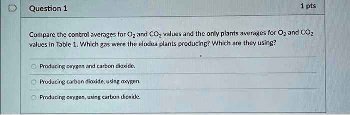 question 1 1 pts compare the control averages for o2 and co2 values and ... question 1 1 pts compare the control averages for o2 and co2 values and ...