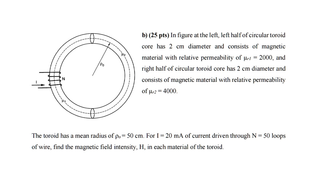 b) (25 pts) In figure at the left, left half of circular toroid core ...