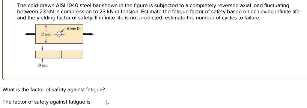 SOLVED: The cold-drawn AISI 1040 steel bar shown in the figure is ...