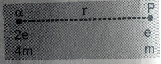 Solved A Proton And An A Particle Are Initially At A Distance R