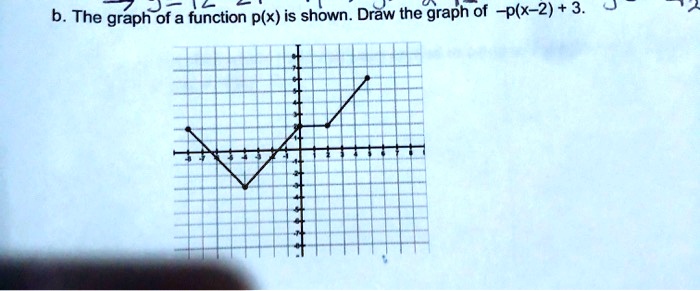SOLVED: Draw the graph of p(x-2) + 3. U The graph of a function p(x) is ...