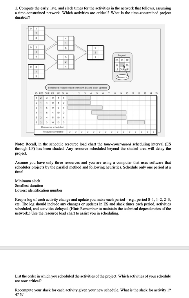 Compute the early, late, and slack times for the activities in the ...