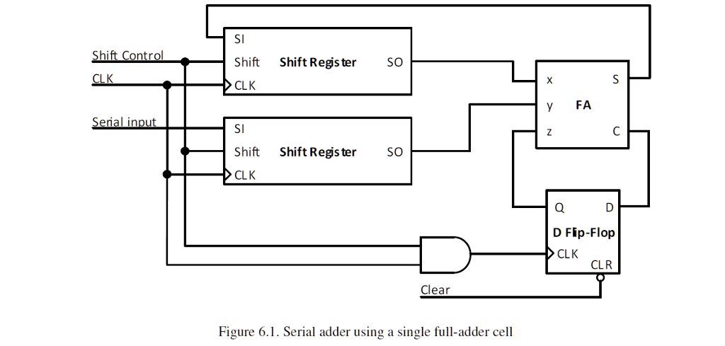 SOLVED: Design a 4-bit serial adder detailed schematic (based on the ...