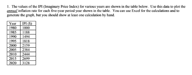 1 the values of the ipi imaginary price index for various years are ...