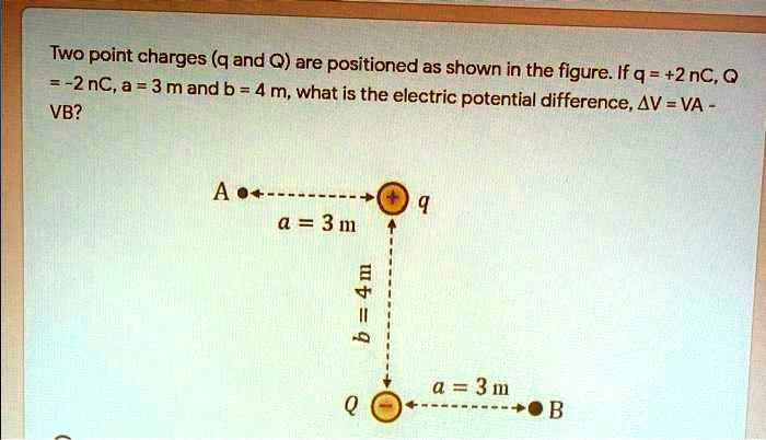 two point charges q and are positioned as shown in the figure ifq2nc ...