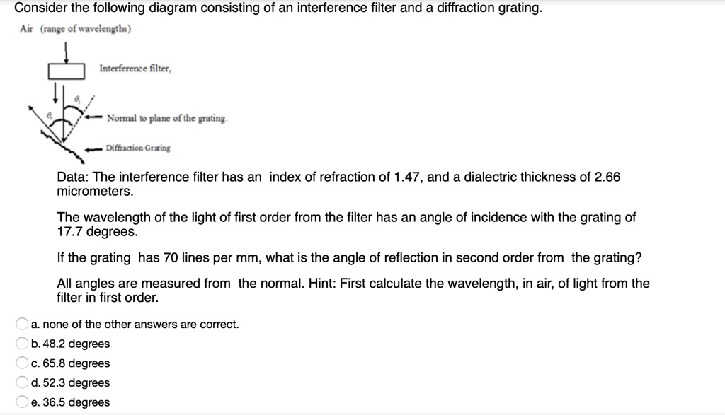 SOLVED: undefined Consider the following diagram consisting of an interference filter and a ...