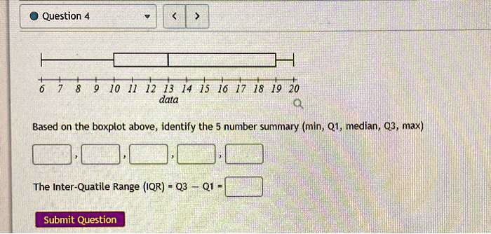 SOLVED: Based on the boxplot above, identify the 5 number summary (min, Q1, median, Q3, max ...