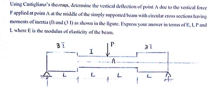 SOLVED: Using Castigliano's theorem, determine the vertical deflection of point A due to the ...
