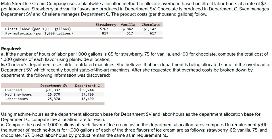 SOLVED:" Main Street Ice Cream Company uses plantwide allocation method ...