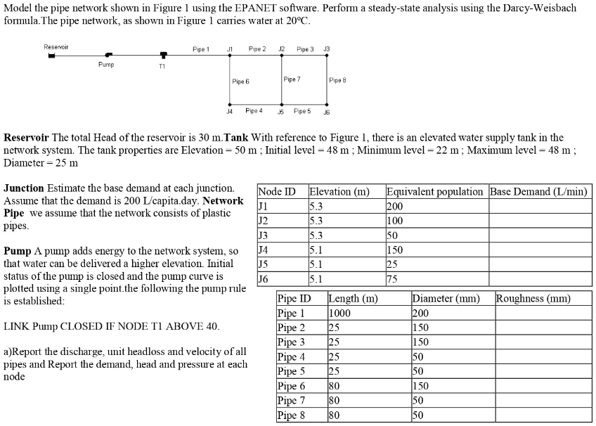 Model the pipe network shown in Figure 1 using the EPANET software ...