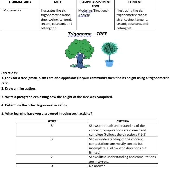 learning area melc sample assessment tool modellingsituational analysis ...