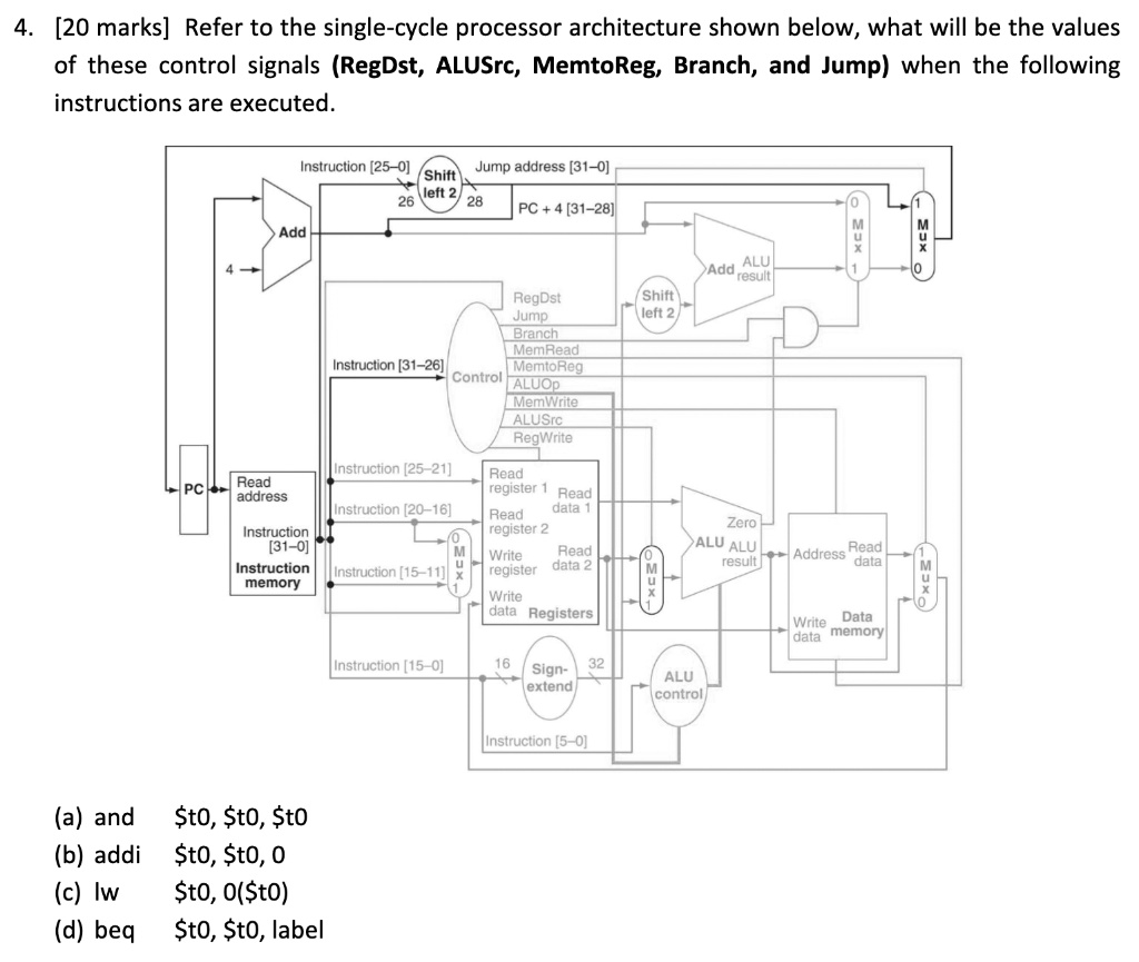 SOLVED: 4. [20 marks] Refer to the single-cycle processor architecture shown below, what will be ...