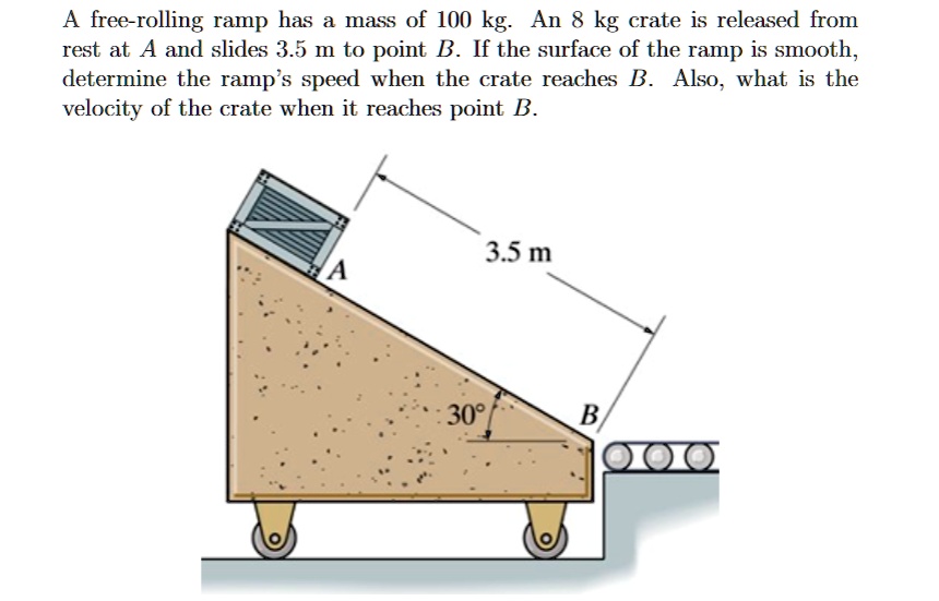 A free-rolling ramp has a mass of 100 kg. An 8 kg crate is released from rest at A and slides 3. ...