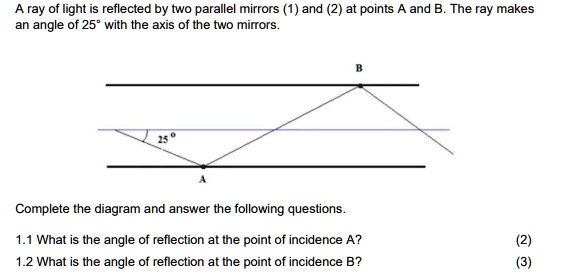 SOLVED: A ray of light is reflected by two parallel mirrors (1) and (2) at points A and B. The ...