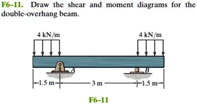 F6-11. Draw the shear and moment diagrams for the double-overhang beam ...