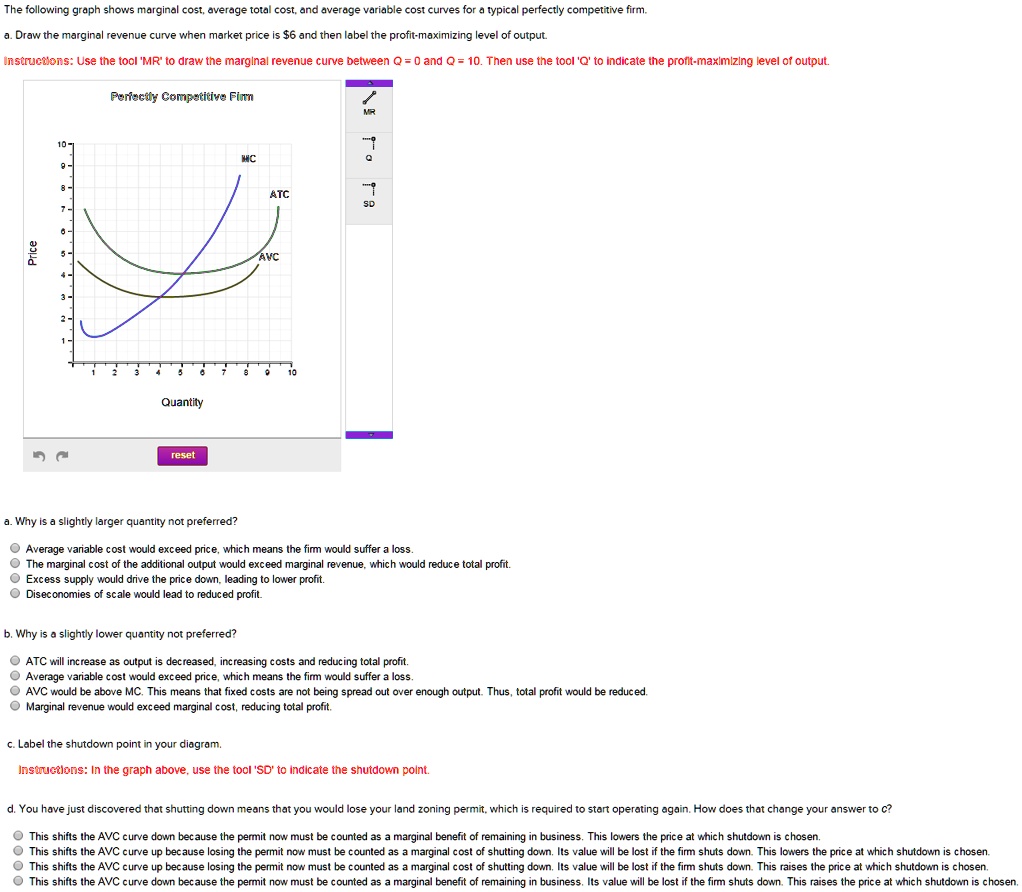 The following graph shows marginal cost, average total cost, and average variable cost curves ...