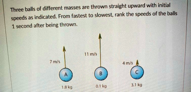 three balls of different masses are thrown straight upward with initial ...