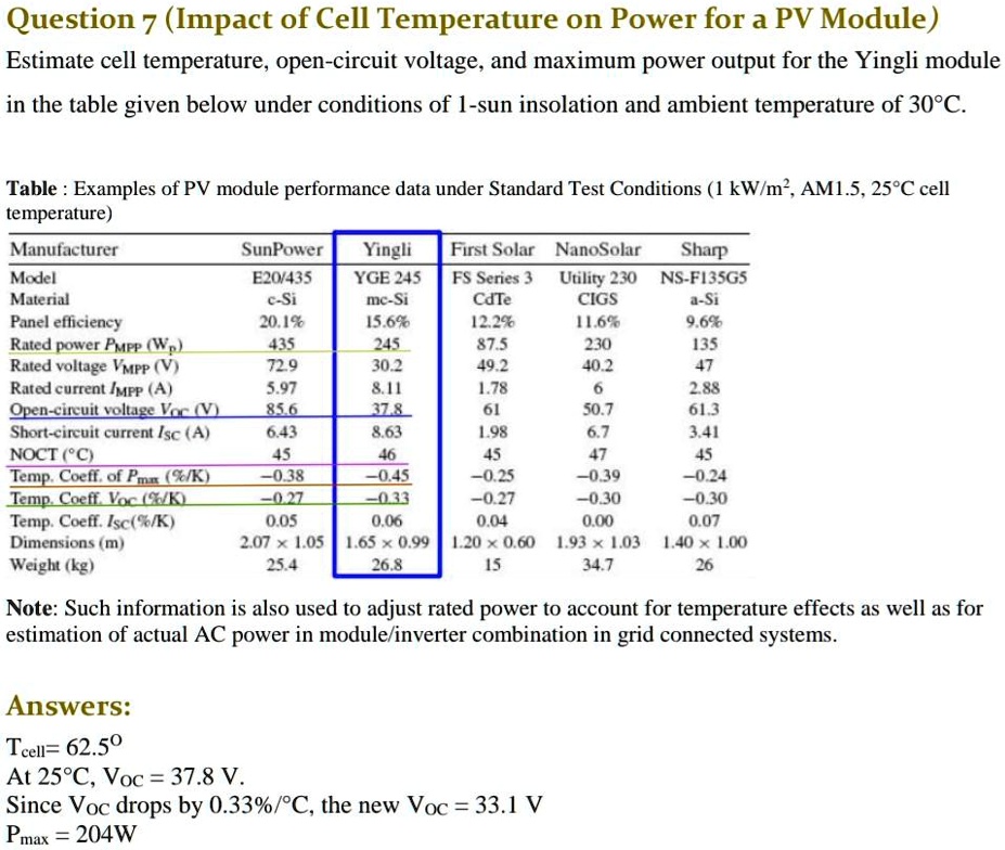 SOLVED: Question 7 (Impact of Cell Temperature on Power for a PV Module) Estimate cell ...