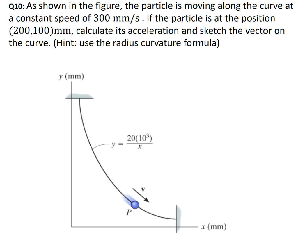 SOLVED: Q10: As shown in the figure, the particle is moving along the ...