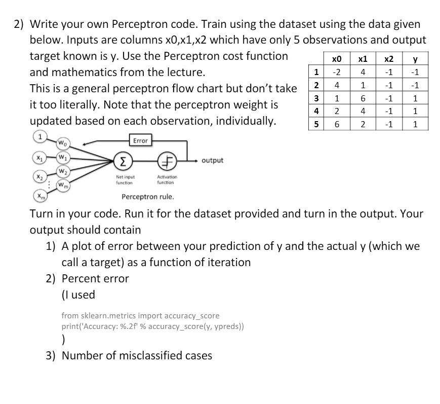 2 Write Your Own Perceptron Code Train Using The Dataset Using The Data Given Below Inputs Are