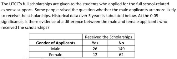 SOLVED: The UTCC's full scholarships are given to the students who ...