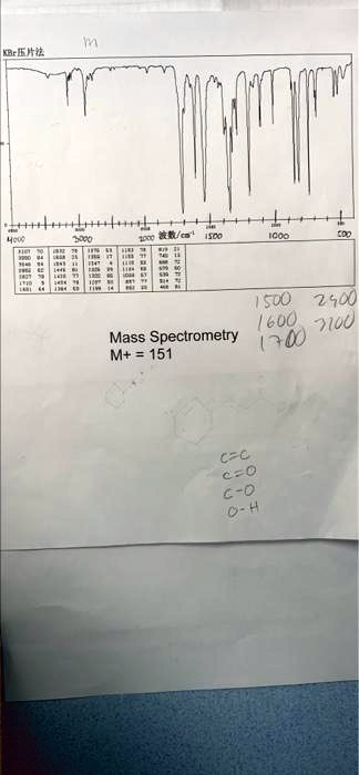 SOLVED: Identify all the relevant peaks in the IR spectra. Identify all ... SOLVED: Identify all the relevant peaks in the IR spectra. Identify all ...